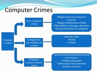 Computer forensics toolkit | PPTX