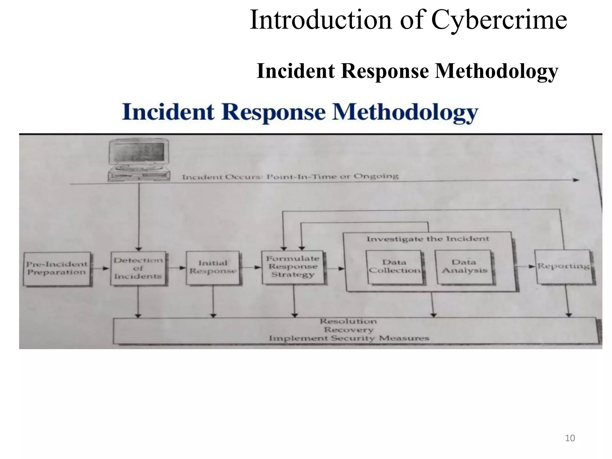 Computer Forensics | PPT