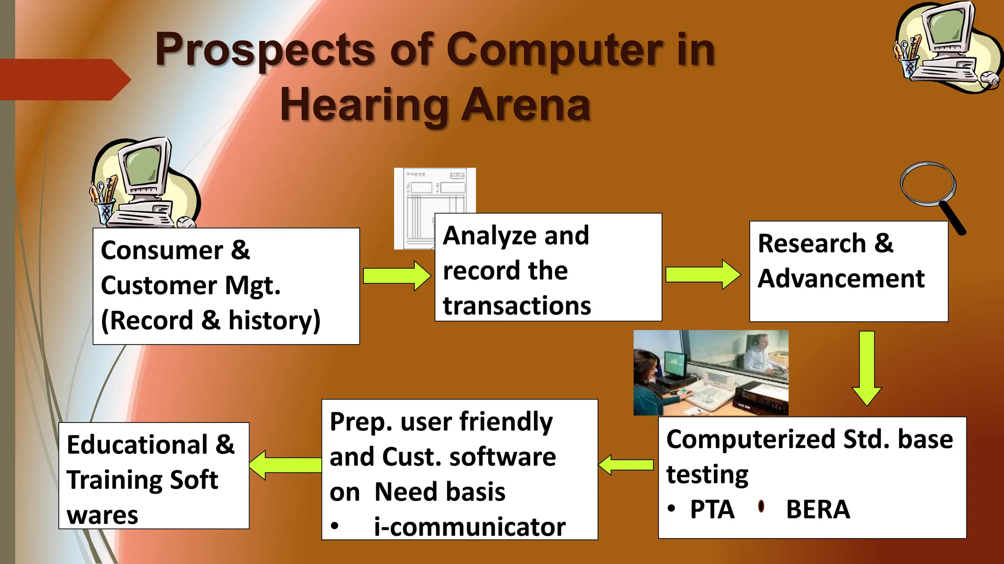 Benfits computer technology hearihg impaired | PPTX