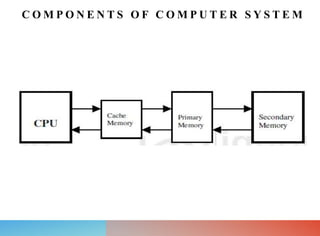 Computer foundation course -Knowing Computers | PPTX | Data Storage and Warehousing | Computing
