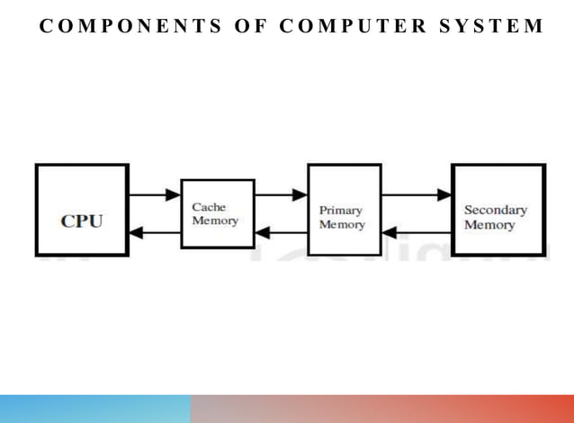 Computer foundation course -Knowing Computers | PPTX | Data Storage and ...