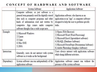 Computer foundation course -Knowing Computers | PPTX | Data Storage and ...