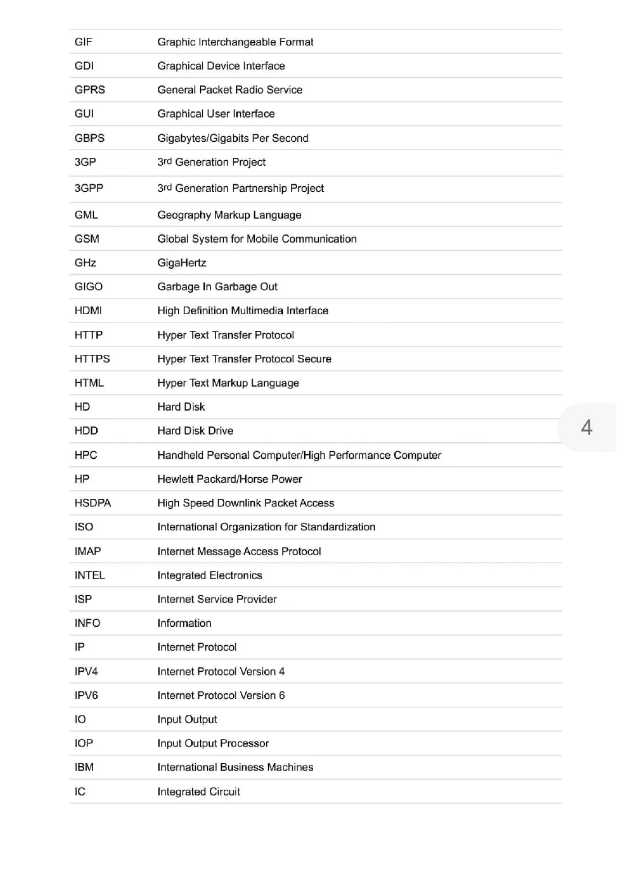 Computer Full Form PDF .pdf. ,,,,,,,,,,, | PDF