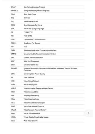 Computer Full Form PDF .pdf. ,,,,,,,,,,, | PDF
