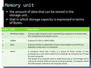Computer fundamental | PPTX