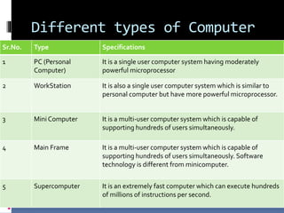 Computer fundamental | PPTX