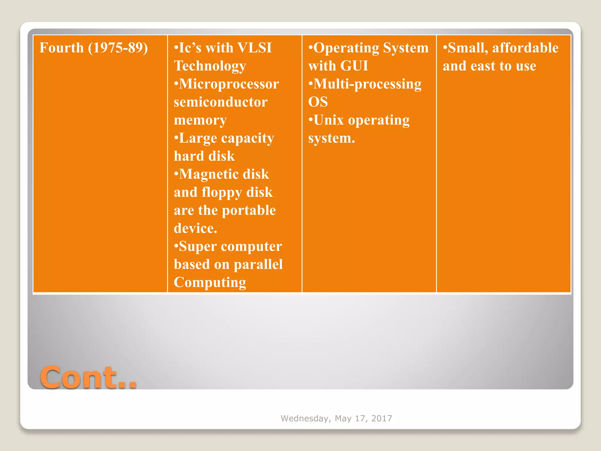 Computer fundamental | PPT