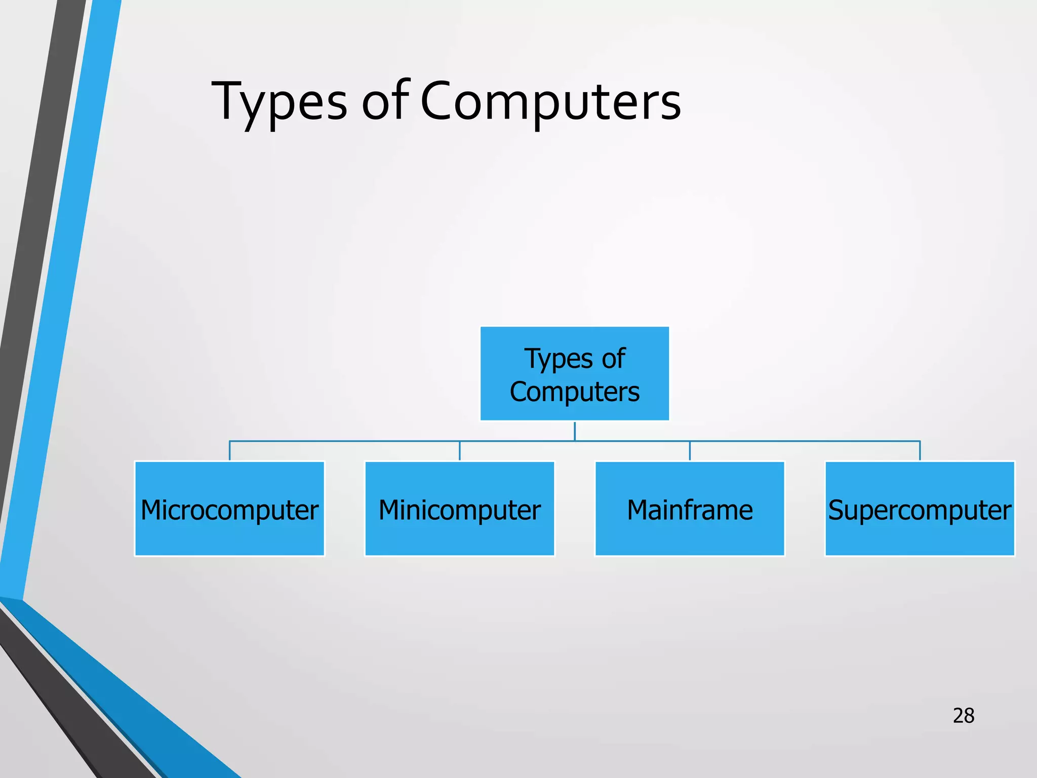 Computer Fundamental | PPTX | Desktops | Computing