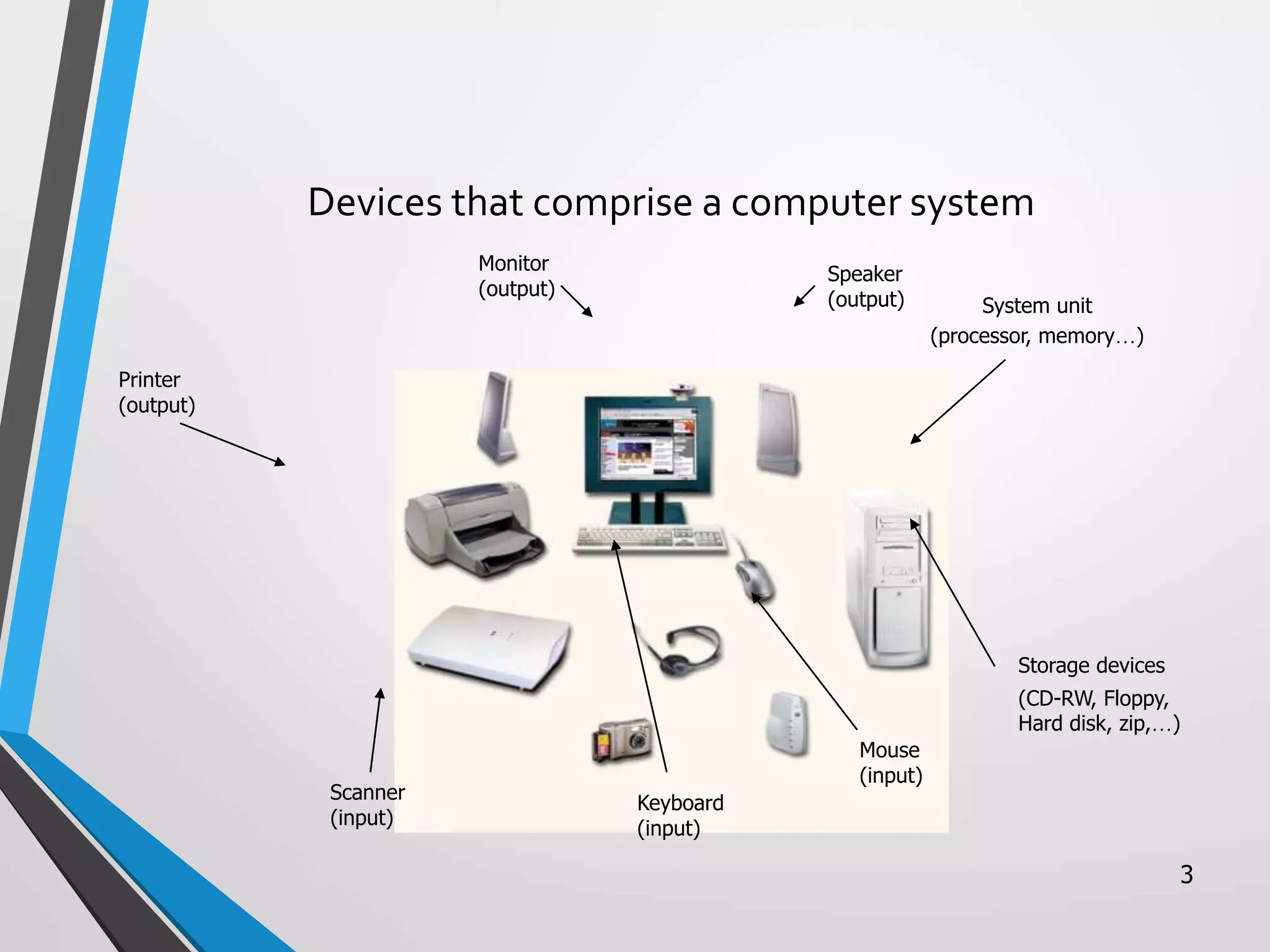 Computer Fundamental | PPT