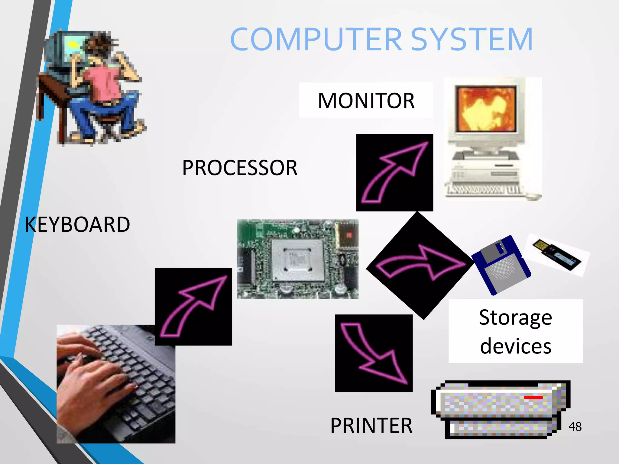 Computer Fundamental | PPT