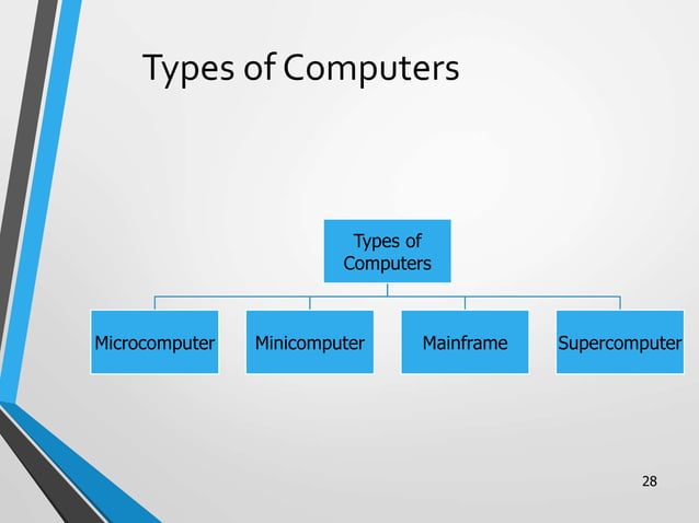Computer Fundamental | PPTX | Desktops | Computing