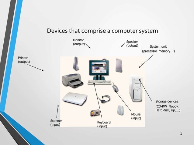 Computer Fundamental | PPTX | Desktops | Computing