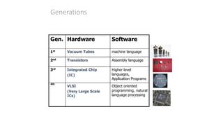 Computer fundamental short information about input and output devices ...