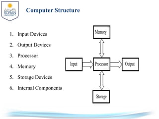 Computer fundamental 2 Some information about computer. its input device and output devices. | PPT