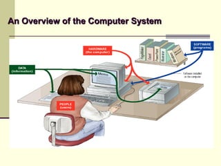 Computer fundamental introduction_and_types | PDF