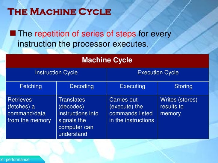 Computer Fundamentals
