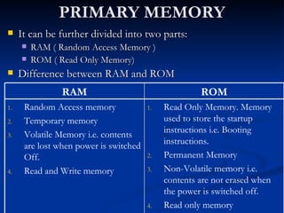 Computer Fundamentals | PPT