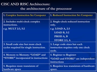 Computer Fundamentals | PPT
