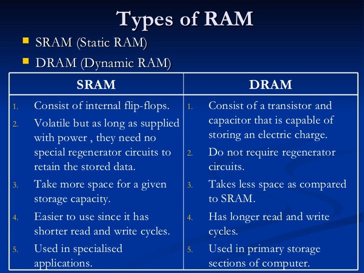 Computer Fundamentals