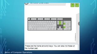 Computer fundamentals | PPT