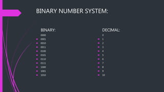 Computer fundamentals | PPT