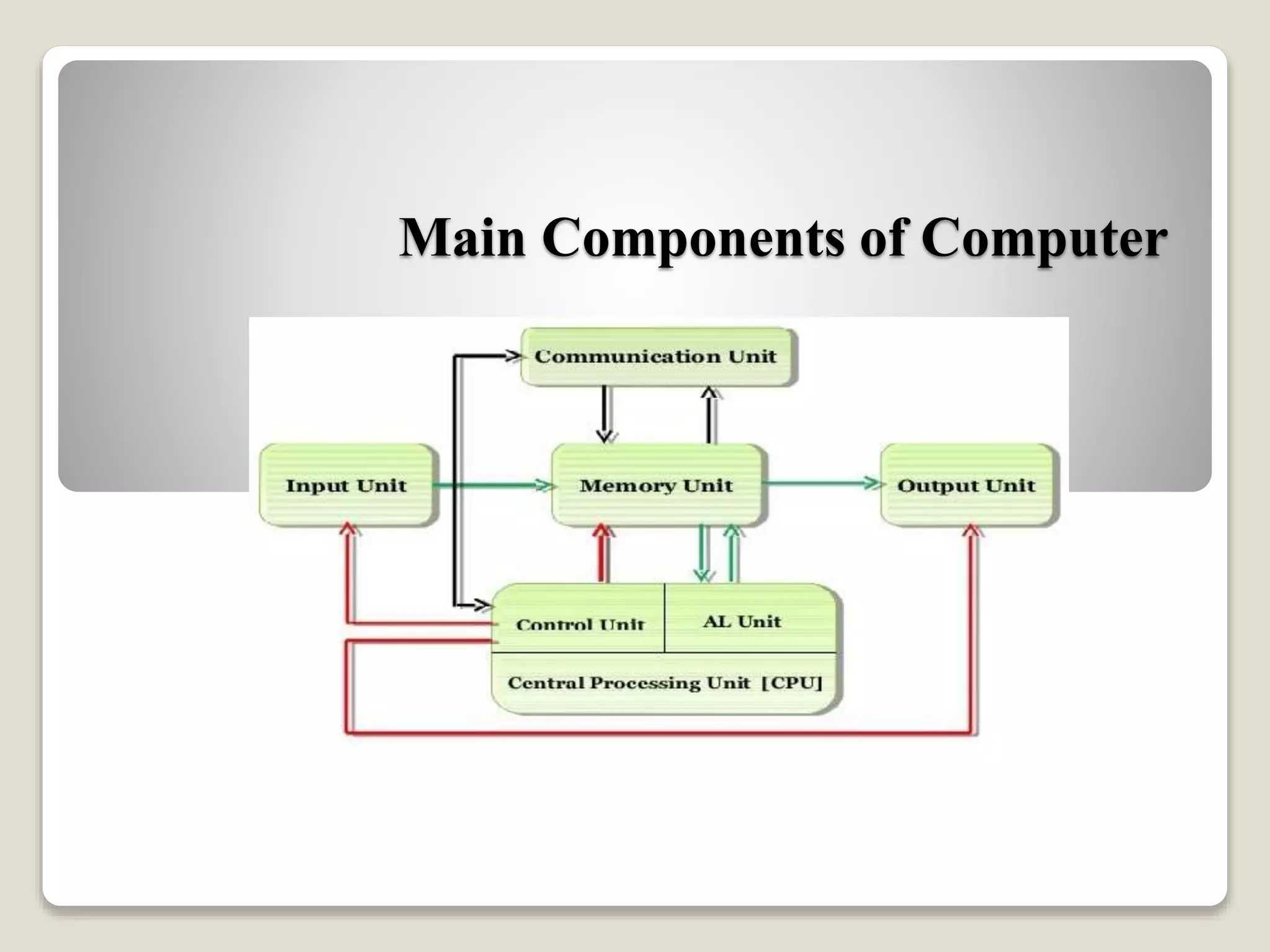 Computer fundamentals | PPTX