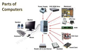 computer fundamentals.pptx