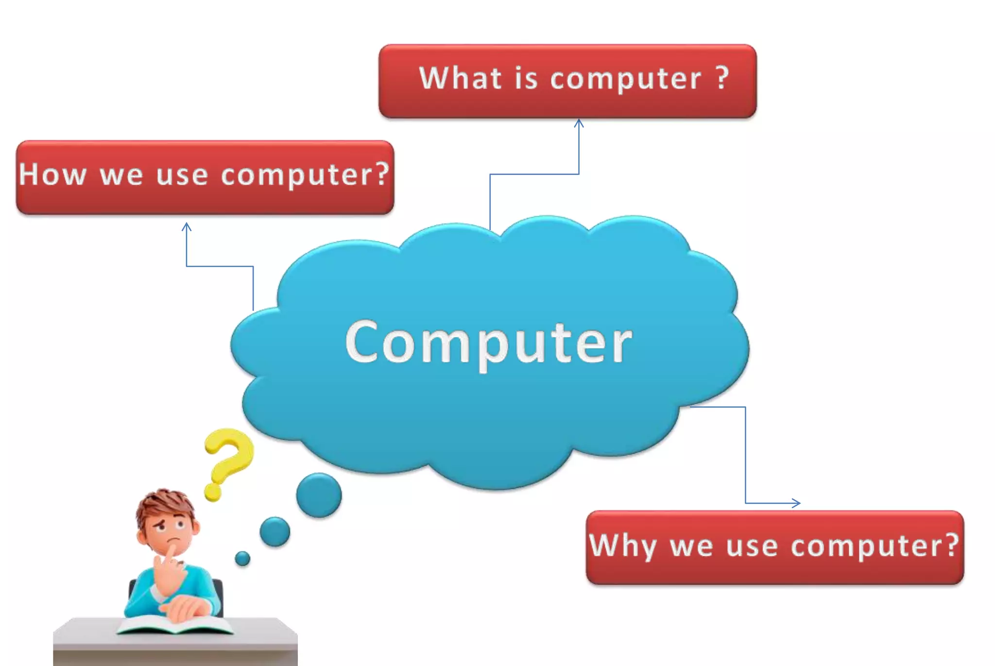 computer fundamentals.pptx | Operating Systems | Computer Software and ...