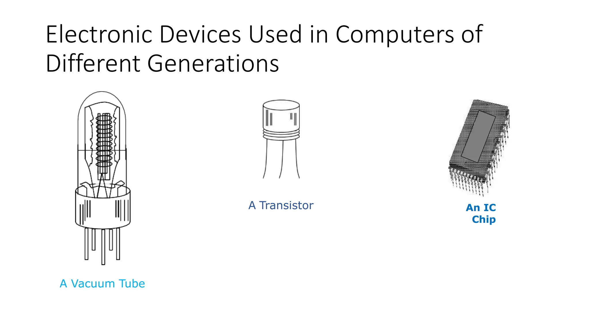 Computer Fundamentals lecture 1 Basic components of computer system.pptx