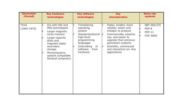 Computer Fundamentals lecture 1 Basic components of computer system.pptx