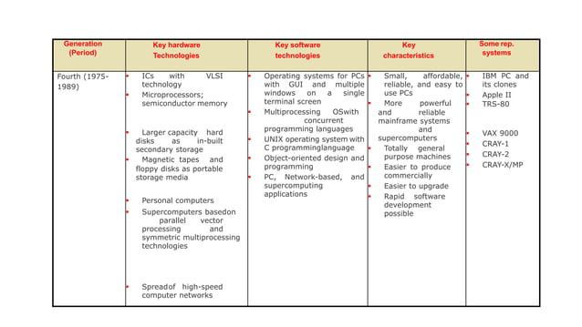 Computer Fundamentals lecture 1 Basic components of computer system.pptx