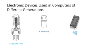 Computer Fundamentals lecture 1 Basic components of computer system.pptx