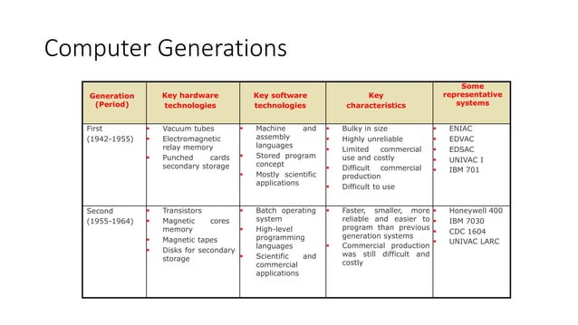 Computer Fundamentals lecture 1 Basic components of computer system.pptx