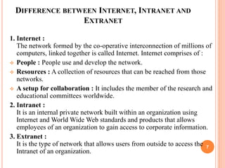 Basics of Computer(Malware,CPU,Virus,Software,DNS) | PPT