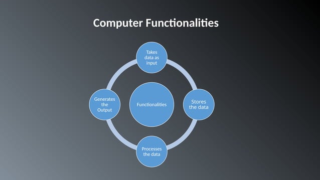 Computer Fundamentals. Computer Types and Functions | PPTX