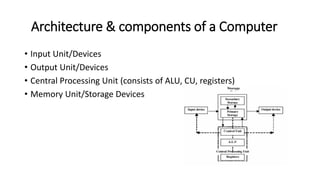 Computer_Fundamentals1 (1).pdf