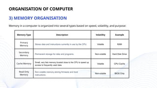 Computer Fundamentals and Computer Memory.pptx