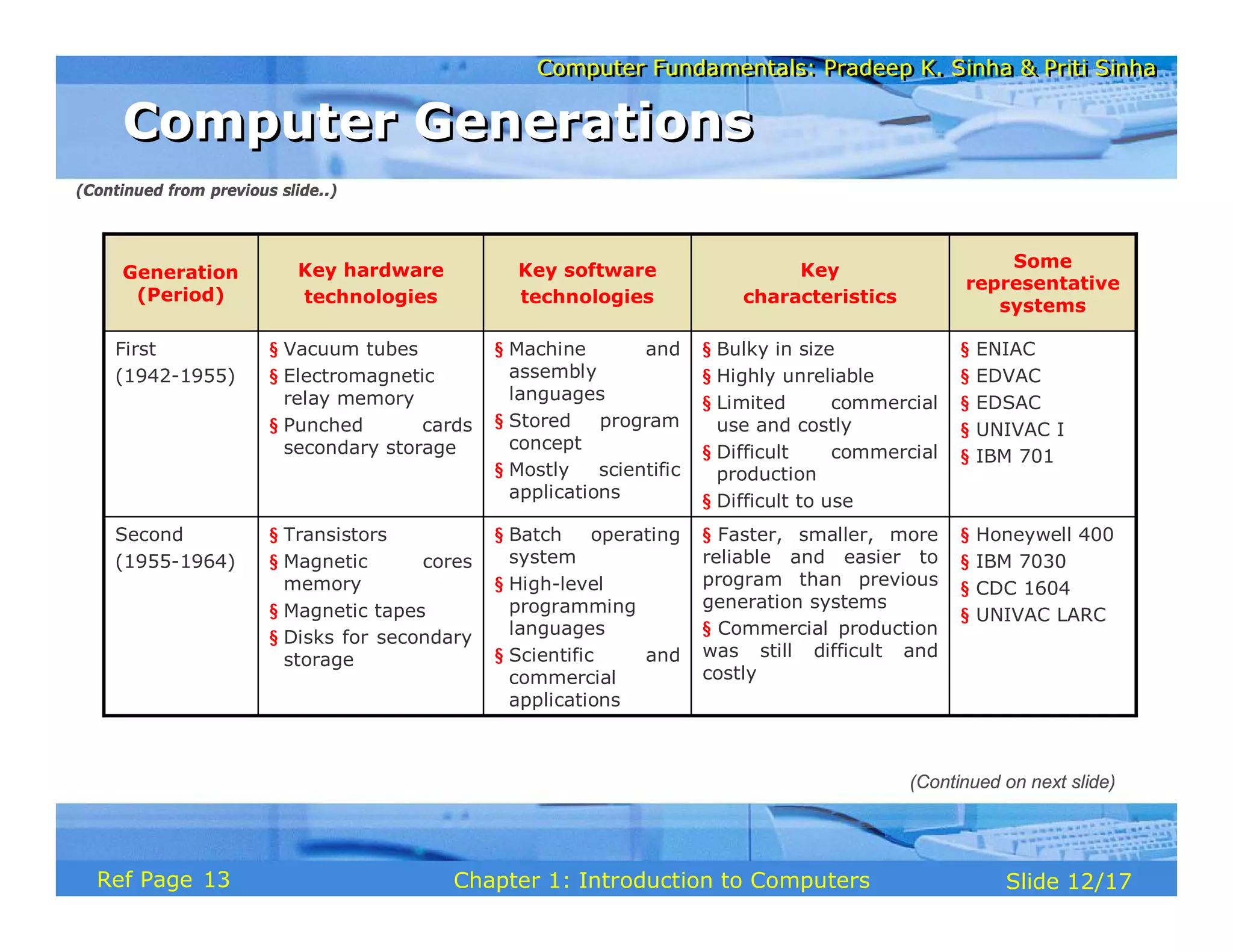 computer_fundamentals by sinha & sinha.pdf