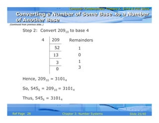 computer_fundamentals by sinha & sinha.pdf