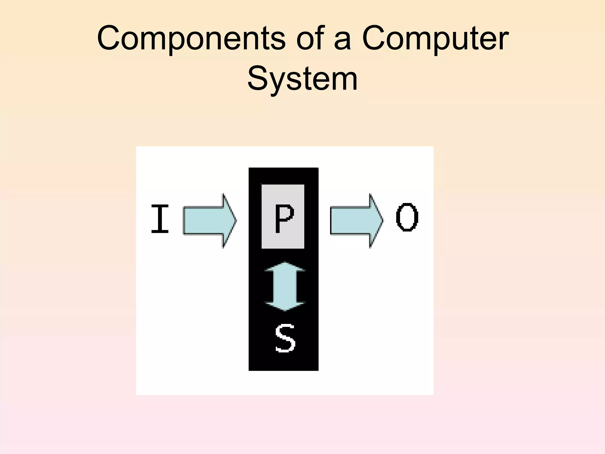 Computer Fundamentals | PPT