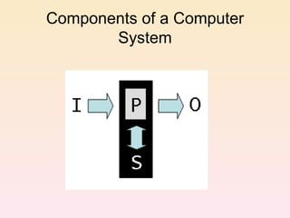 Computer Fundamentals | PPT