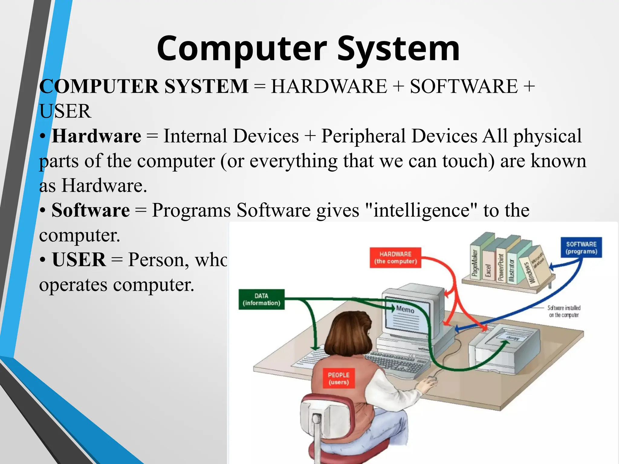 Presentation on Computer fundamentals feb 2025 | PPTX