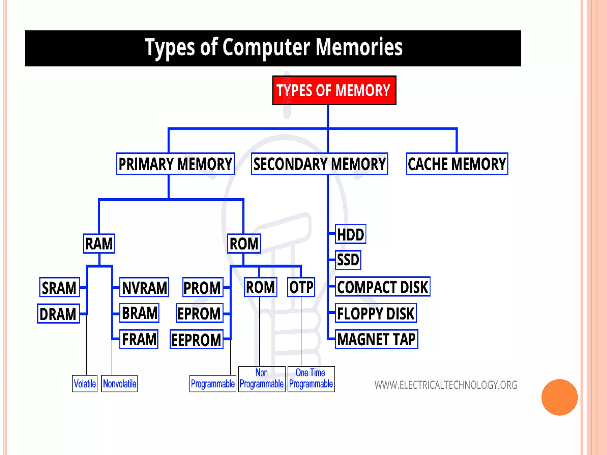 COMPUTER FUNDAMENTALS PPT.pptx