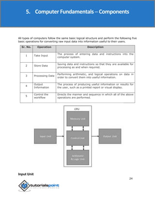 Computer fundamentals tutorial | PDF