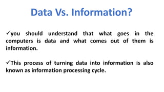 COMPUTER FUNDAMENTEL PPT.pptx