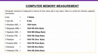 ComputerFundementals.pptx