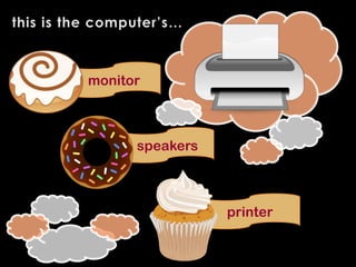 Parts of the Computer (game) | PPTX