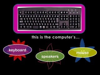 Parts of the Computer (game) | PPTX