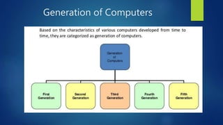 Computer generation | PPT