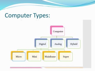 Computer generation | PPT
